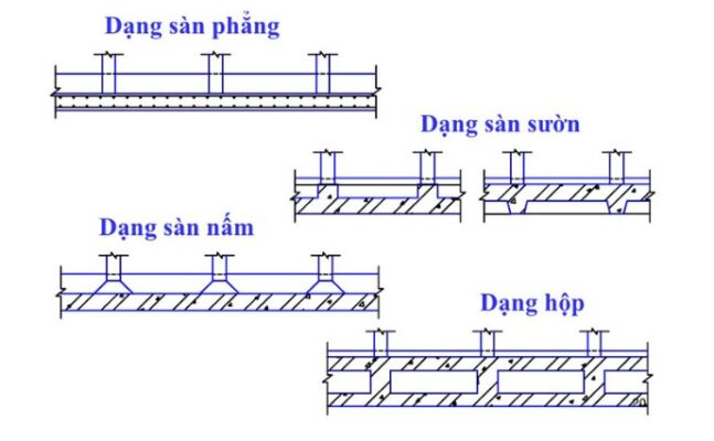 Móng bè là gì? Cấu tạo và phân loại ưu nhược điểm của móng bè